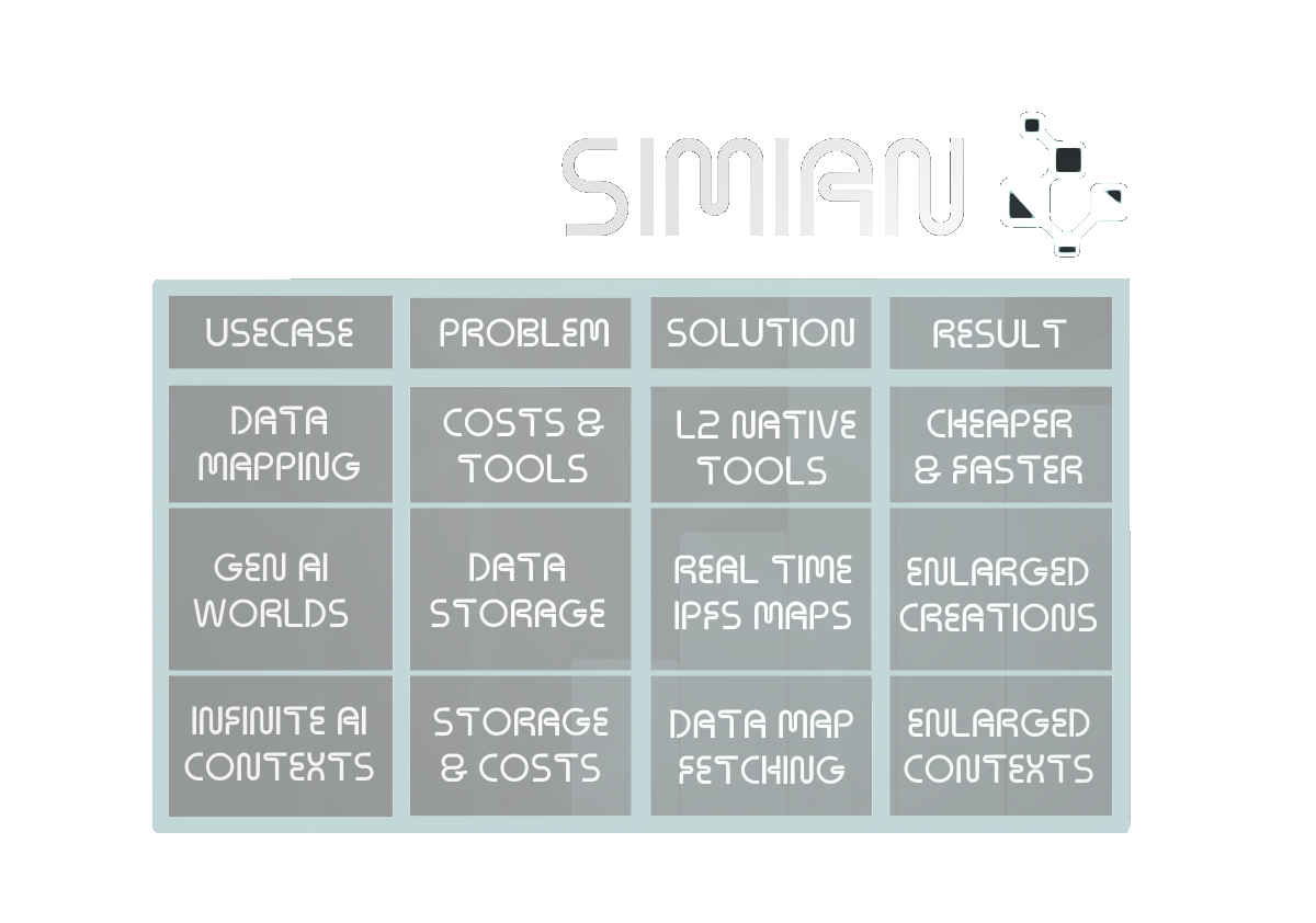 $SIMAI / simianAI